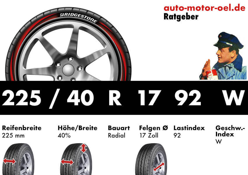 Konversation Auswandern K tzchen Unterschied 18 Zoll 19 Zoll Felgen
